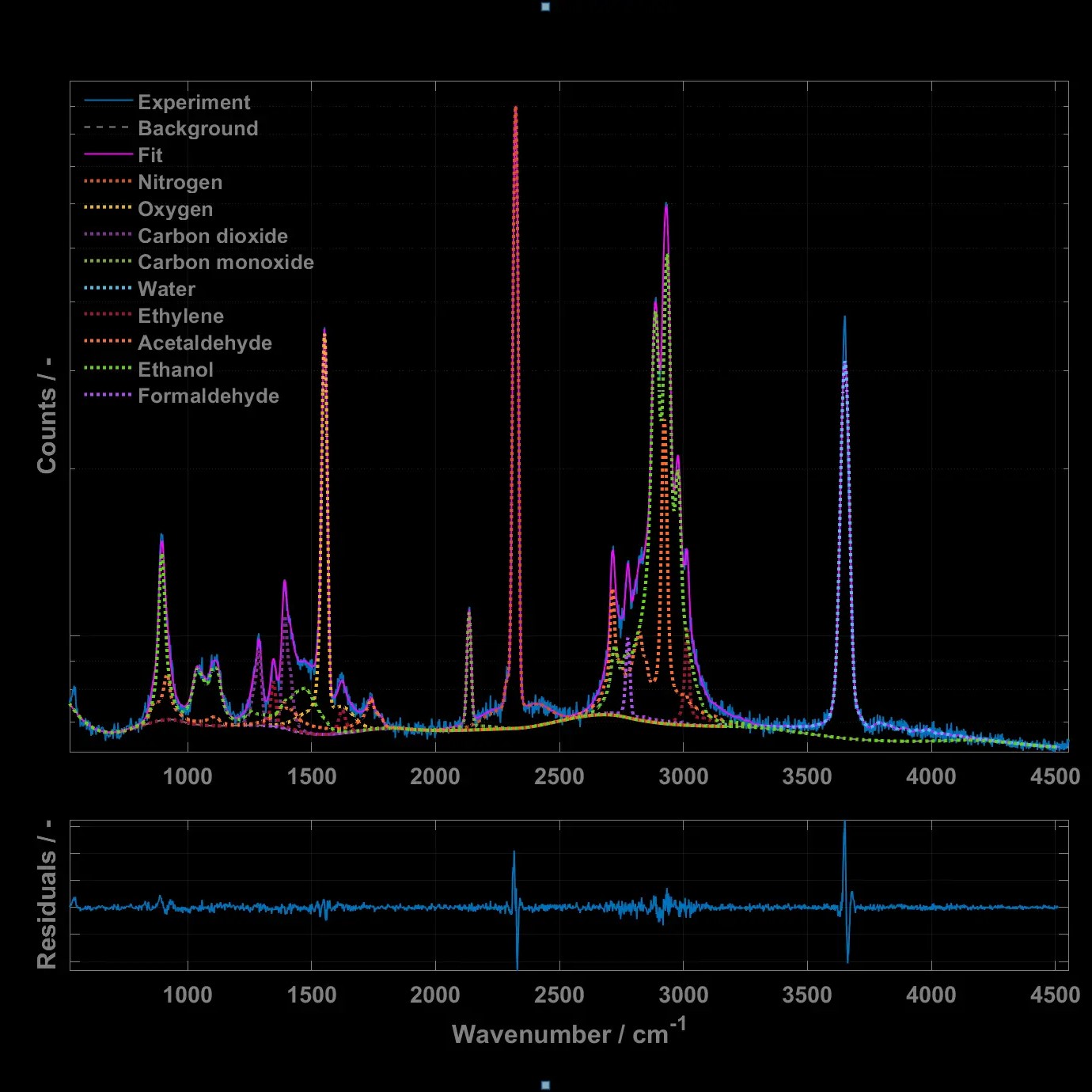 Spectral Fitting & AI Methods - Optical Diagnostics and Renewable Energies